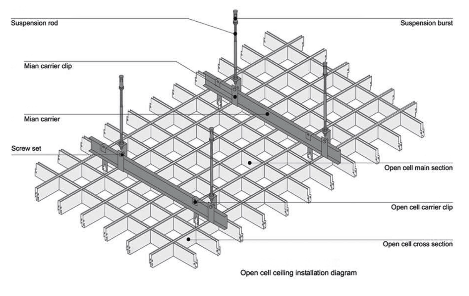Open cell ceiling systems